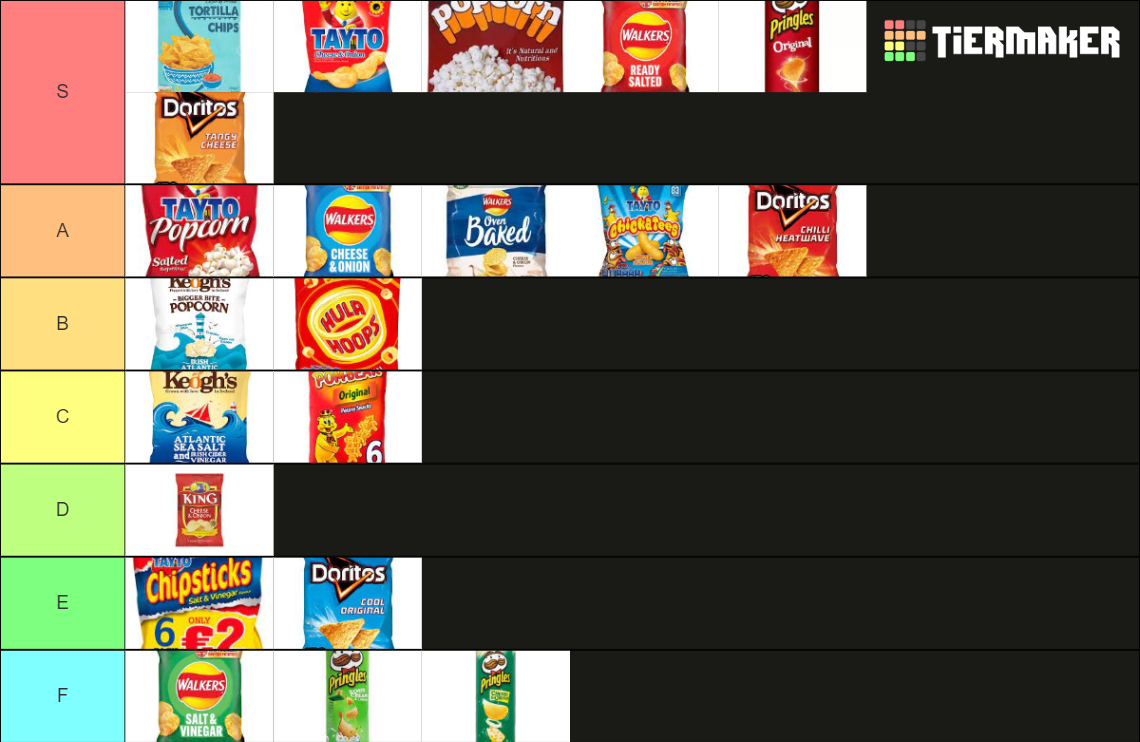 Irish Crips Tier List (Community Rankings) - TierMaker