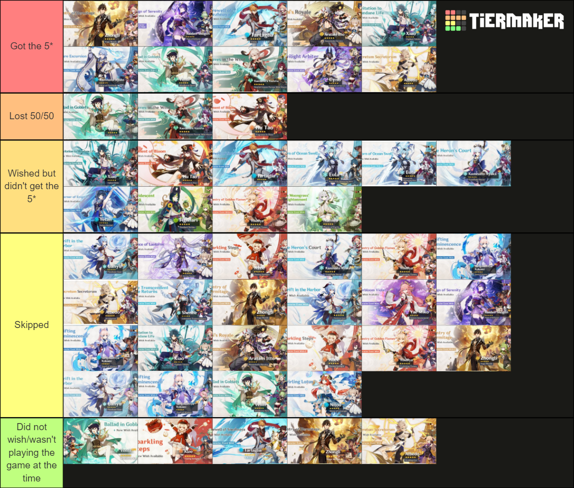 Genshin Impact banners (up to 3.2) Tier List (Community Rankings ...