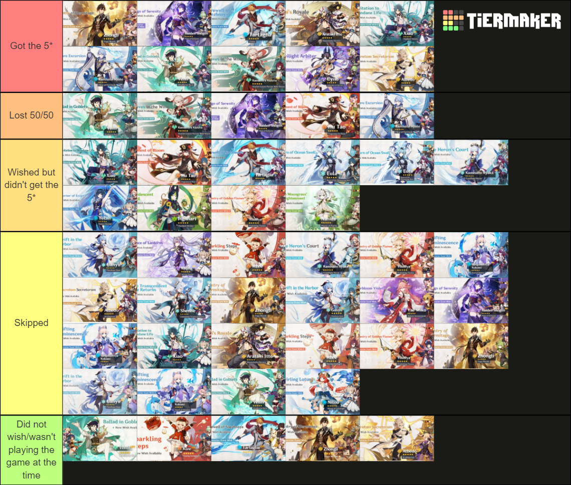 Genshin Impact banners (up to 3.2) Tier List (Community Rankings ...