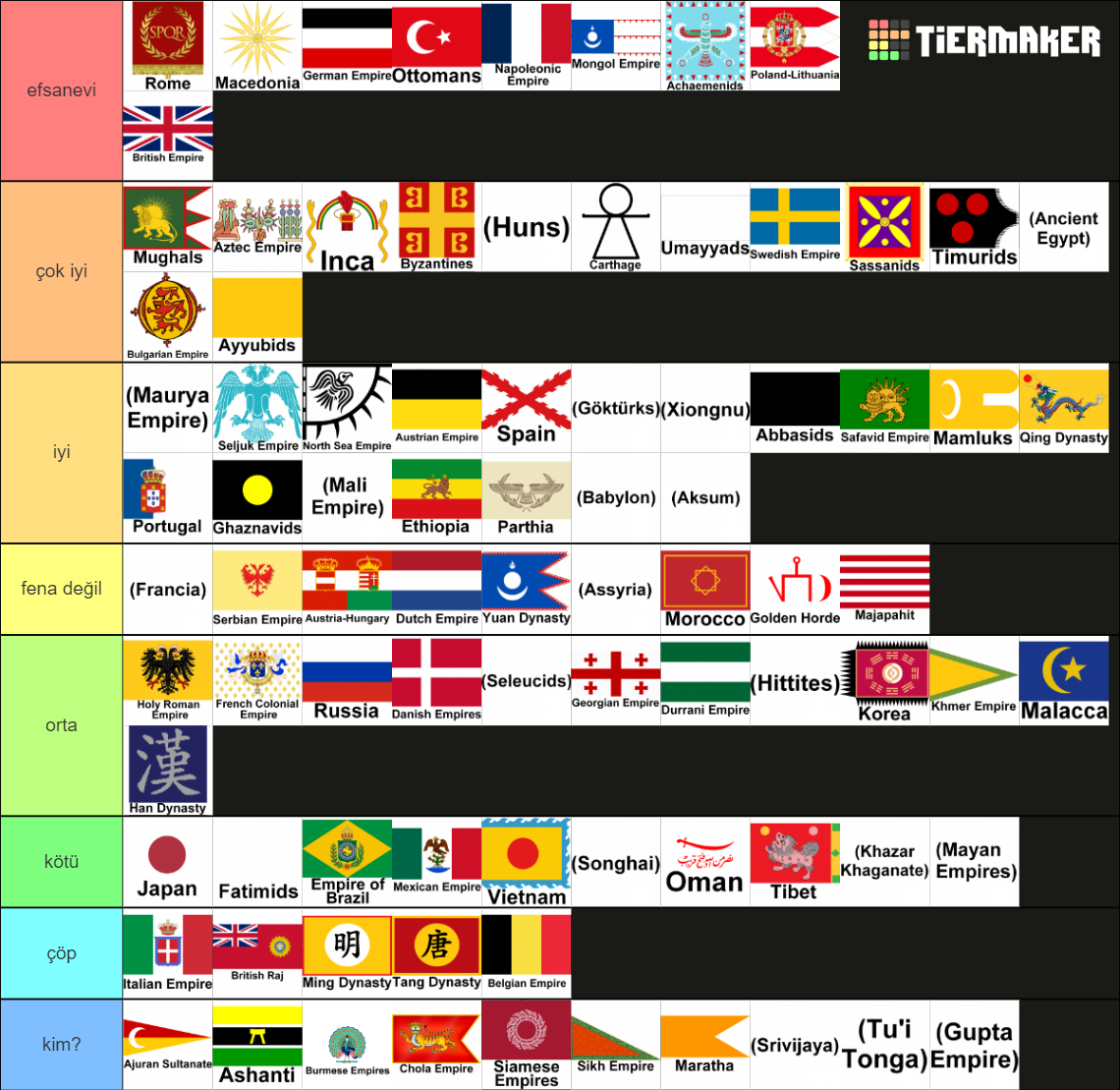 Empires of the World Tier List (Community Rankings) - TierMaker
