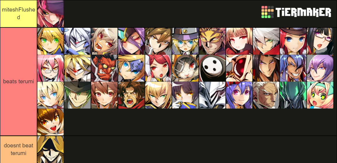 Blazblue Central Fiction Tier List (Community Rankings) - TierMaker