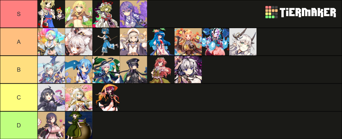 SURISURI Tier List (Community Rankings) - TierMaker
