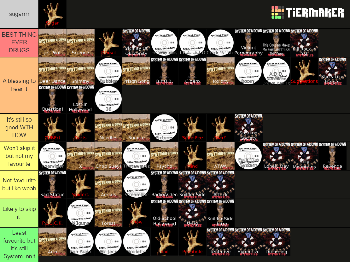 System Of A Down Songs Tier List (Community Rankings) - TierMaker
