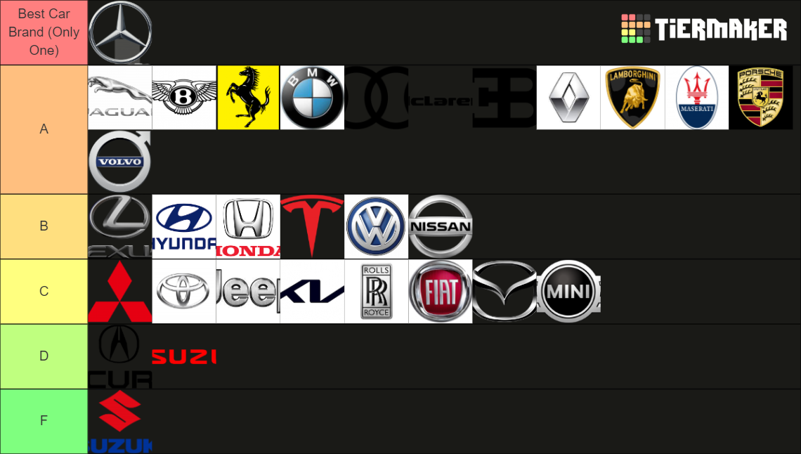 Rank the Best Car Brands Tier List (Community Rankings) - TierMaker