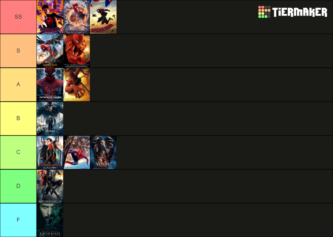 Spider-Man Movies Tier List (Community Rankings) - TierMaker