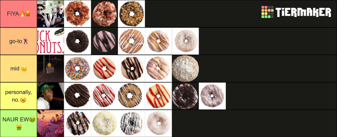 Duck Donut flavours Tier List (Community Rankings) - TierMaker