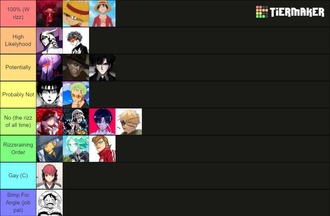 Yazis/FGC most likely to get a gf Tier List (Community Rankings ...