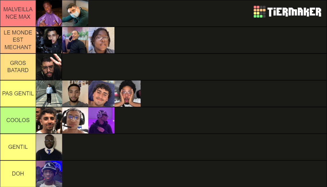 Tierliste HUMAIN ARG Tier List (Community Rankings) - TierMaker