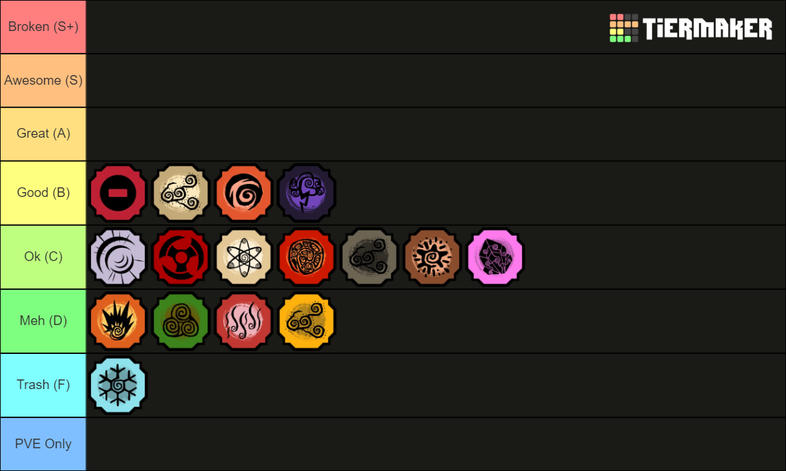 Shindo Life Bloodlines v186 Tier List (Community Rankings) - TierMaker