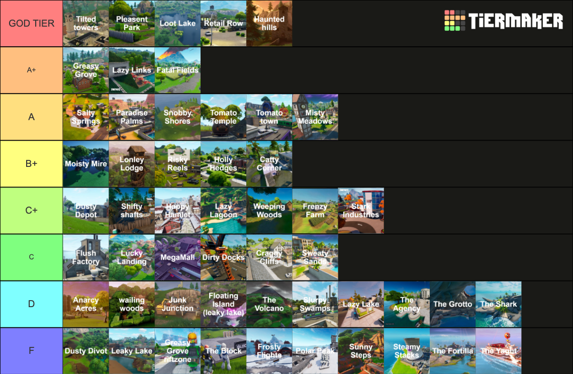 Fortnite All Locations seasons 1-18 Tier List (Community Rankings ...