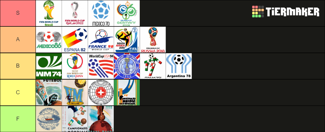 All FIFA World Cups Ranked Tier List (Community Rankings) - TierMaker