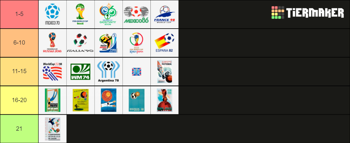 World Cups Tier List (Community Rankings) - TierMaker