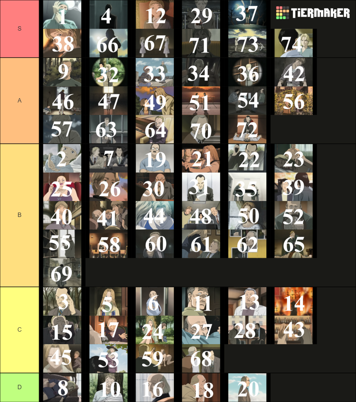 Monster episodes Tier List (Community Rankings) - TierMaker