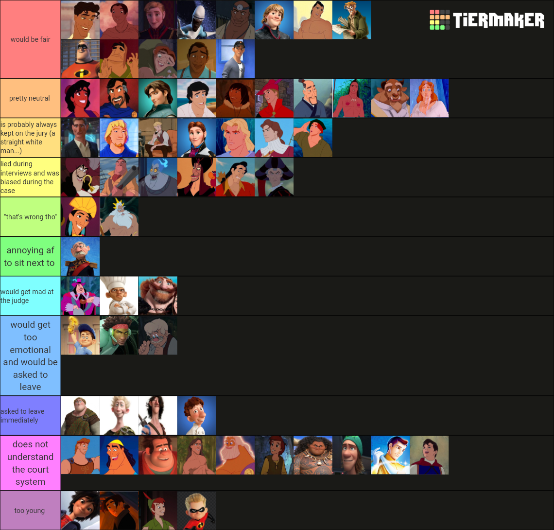 Disney male characters ranking Tier List (Community Rankings) - TierMaker