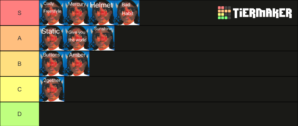 Gemini Rights Song Tier List (Community Rankings) - TierMaker