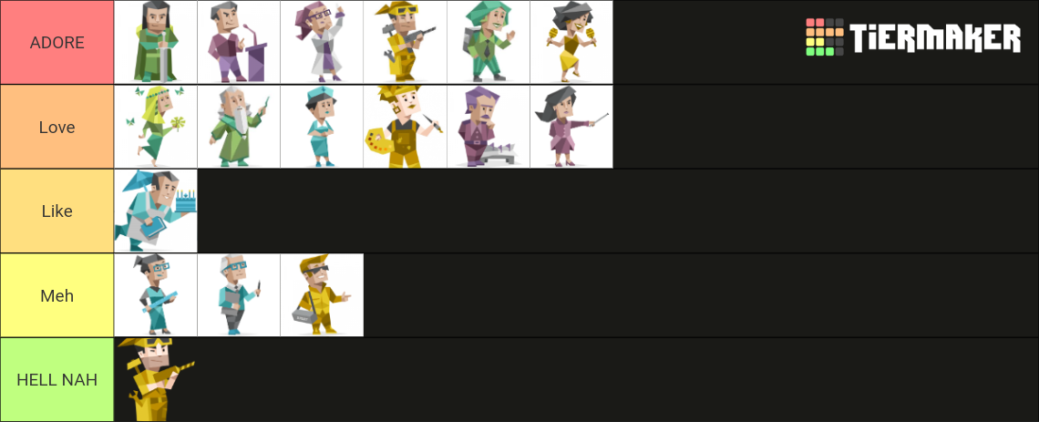 Mbti types Tier List (Community Rankings) - TierMaker