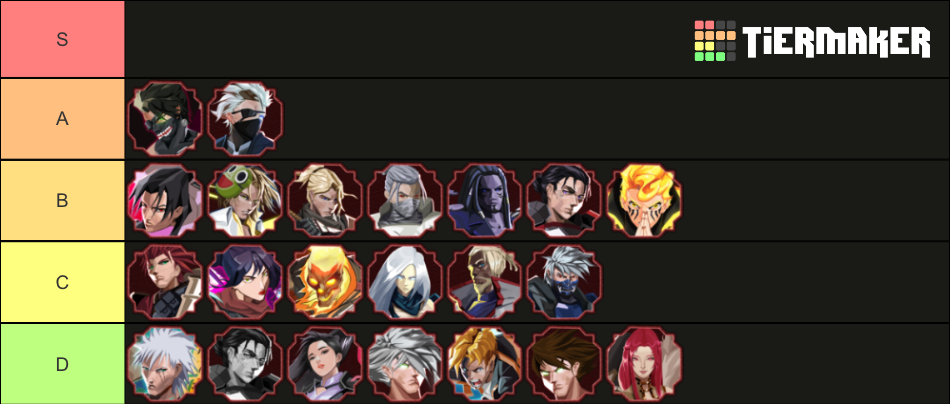 Shindo Storm Character Tier List (Community Rankings) - TierMaker
