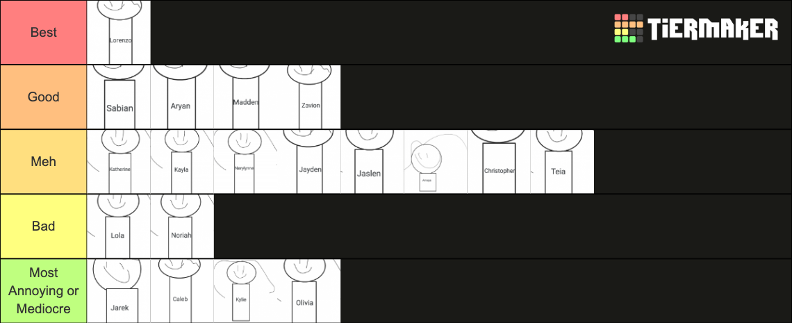 Making tierlist of my 4th grade classmates Tier List (Community ...