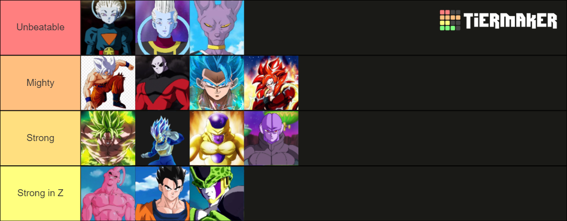 Dragon Ball Power Level Ranking (The real one) Tier List (Community ...