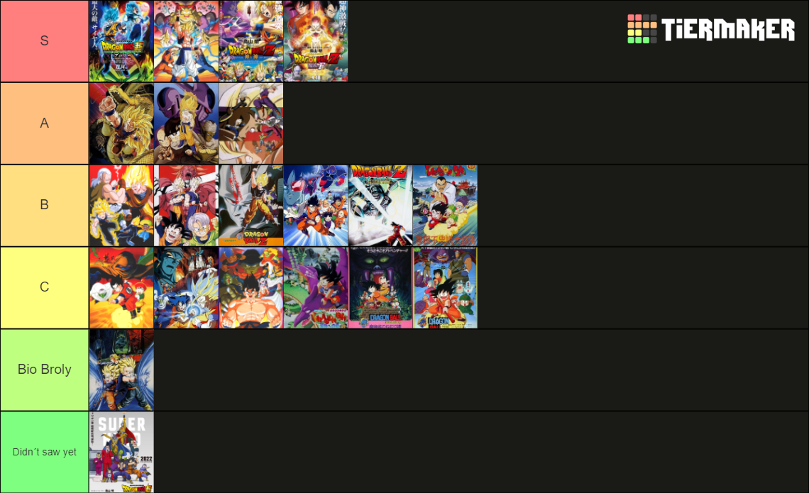 Dragonball Movies (DB, DBZ, DBS) Tier List (Community Rankings) - TierMaker