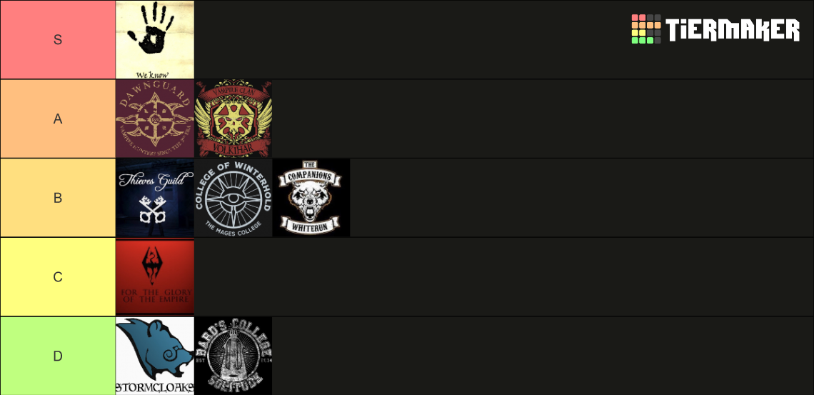 Skyrim Factions/Guilds Tier List (Community Rankings) - TierMaker