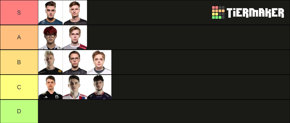 2023 LEC ADCs - dream Tier List (Community Rankings) - TierMaker