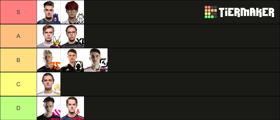 LEC SPRING 2023 ADC TIERLIST Tier List (Community Rankings) - TierMaker