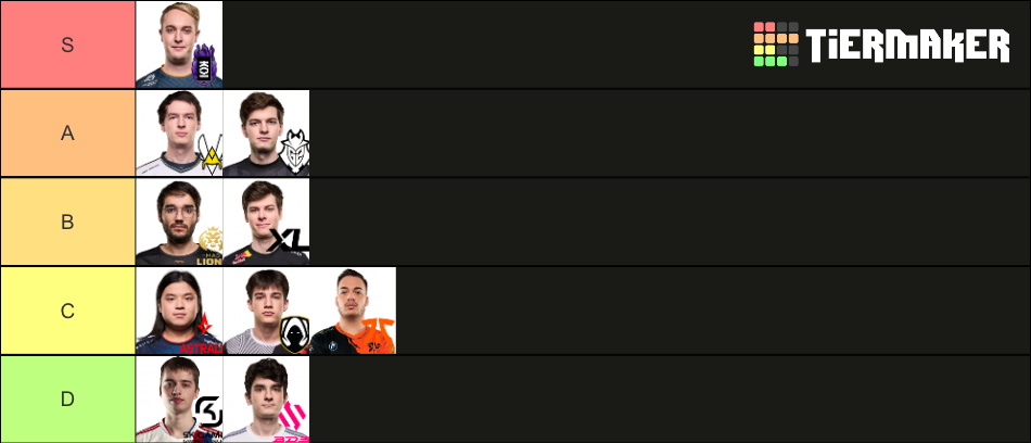 LEC SPRING 2023 SUPPORT TIERLIST Tier List (Community Rankings) - TierMaker