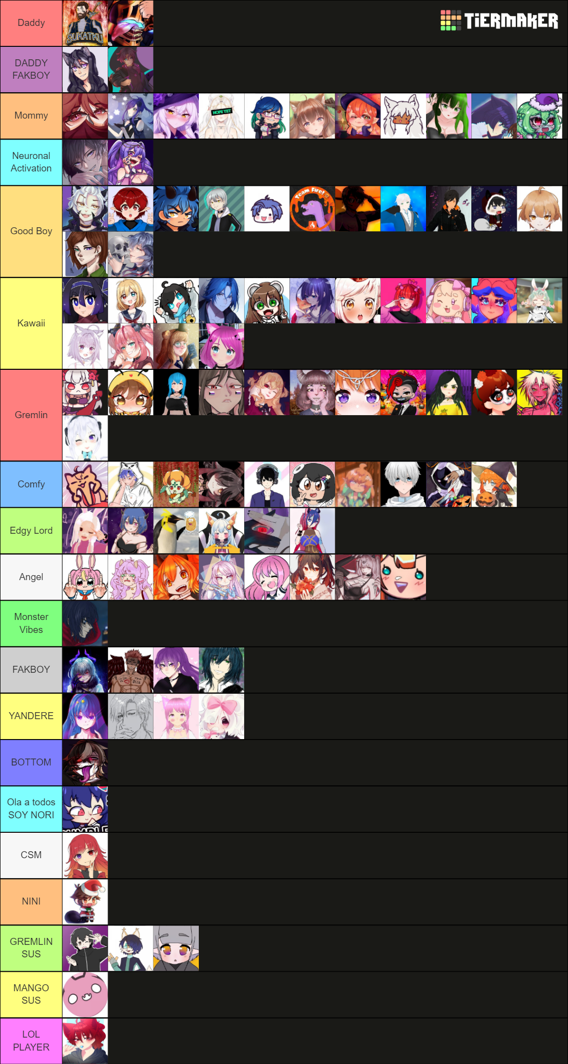 Vtubers Voces Hispanas Tier List (Community Rankings) - TierMaker