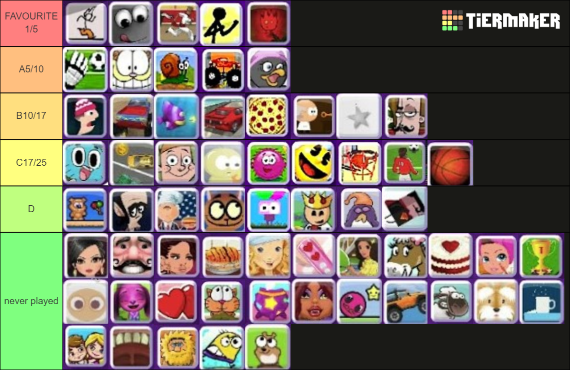 OLD FRIV GAMES Tier List (Community Rankings) - TierMaker
