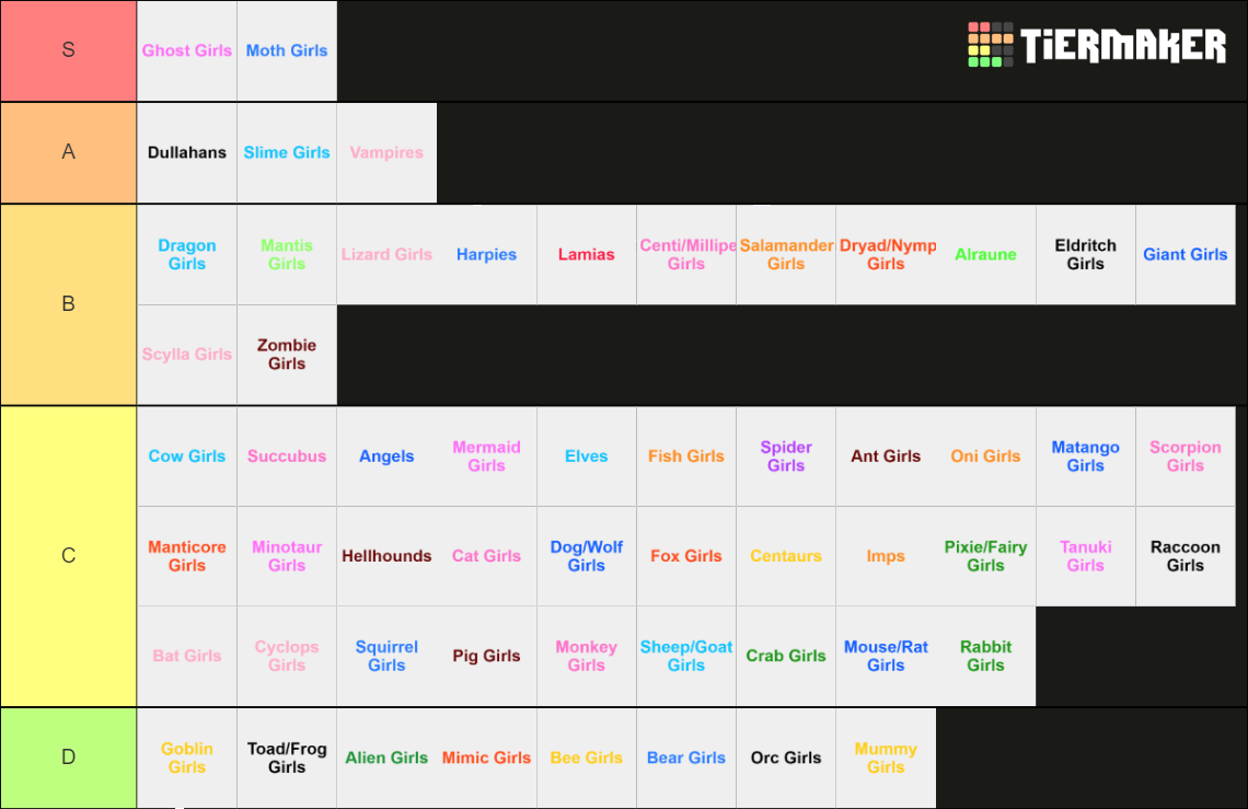 Monster Girl V2 Tier List (Community Rankings) - TierMaker