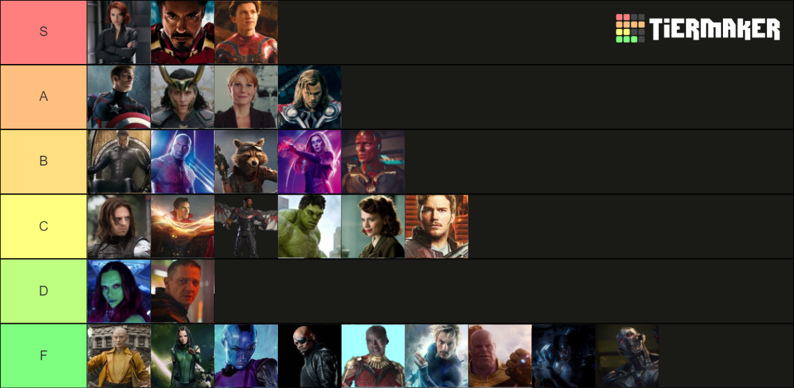 Avengers characters Tier List (Community Rankings) - TierMaker