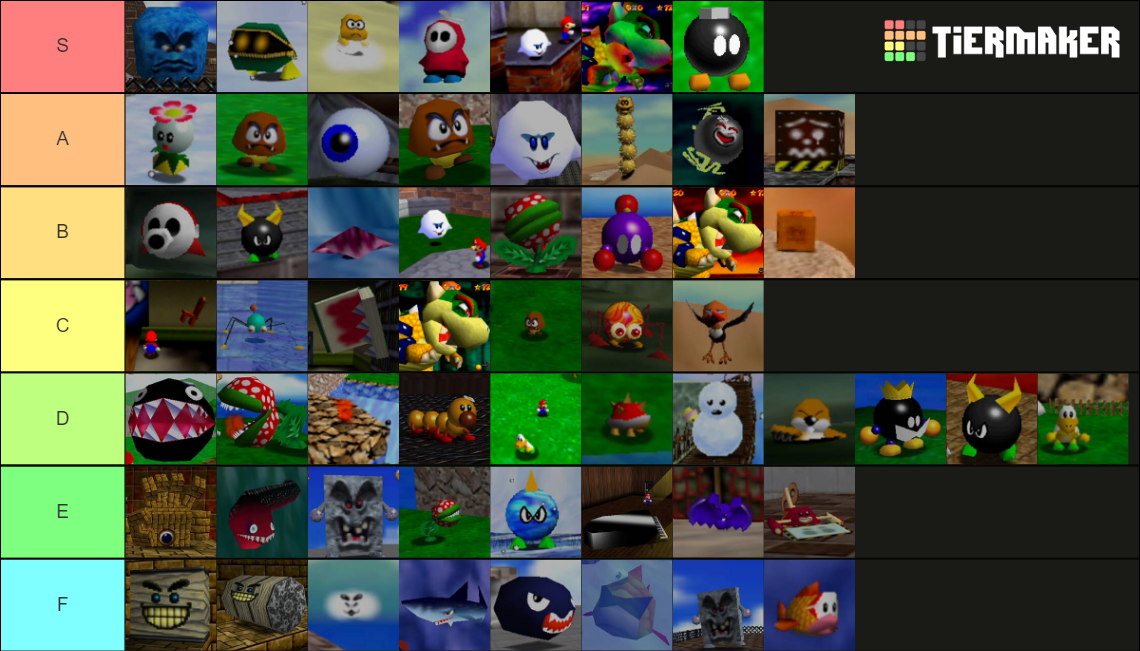 sm64 enemies tier in speedrun Tier List (Community Rankings) - TierMaker