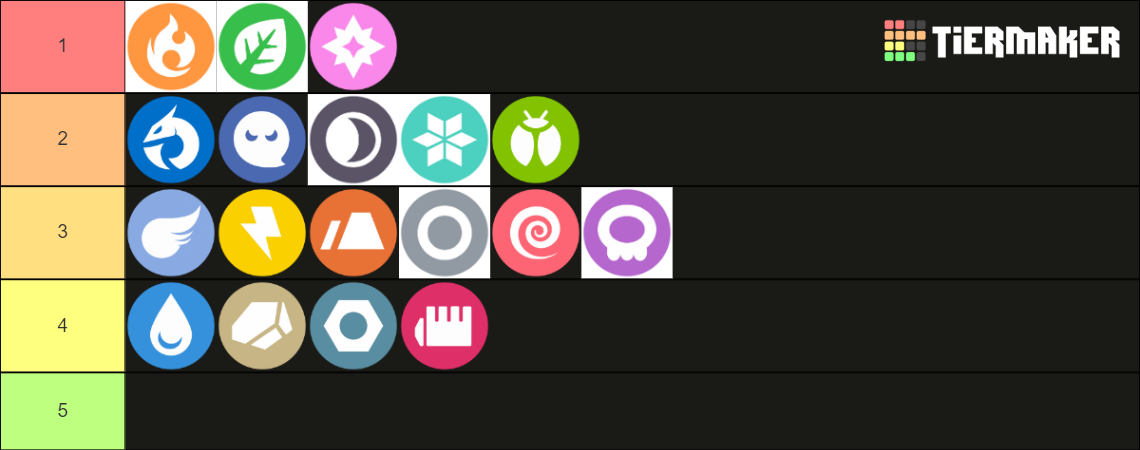 Pokémon Type Tier List (Community Rankings) - TierMaker