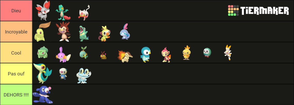 Starters 1-8g shiny Tier List (Community Rankings) - TierMaker