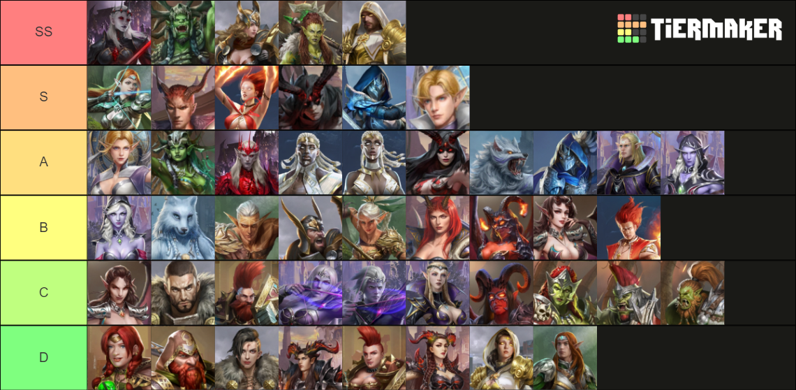 BLG3RNT's Bloodline V3 Tier List (Community Rankings) - TierMaker