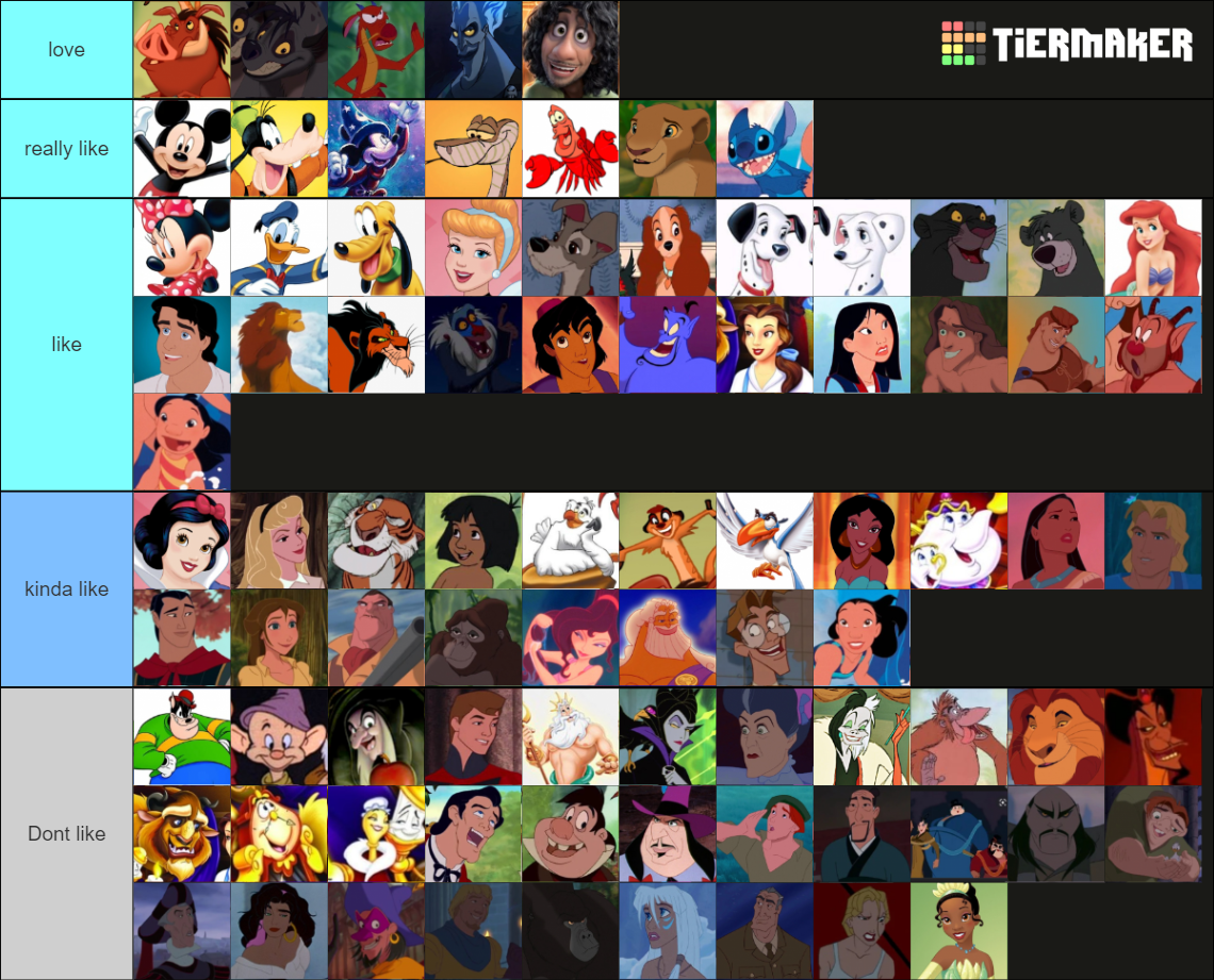 Disney Owned Characters Tier List (Community Rankings) - TierMaker