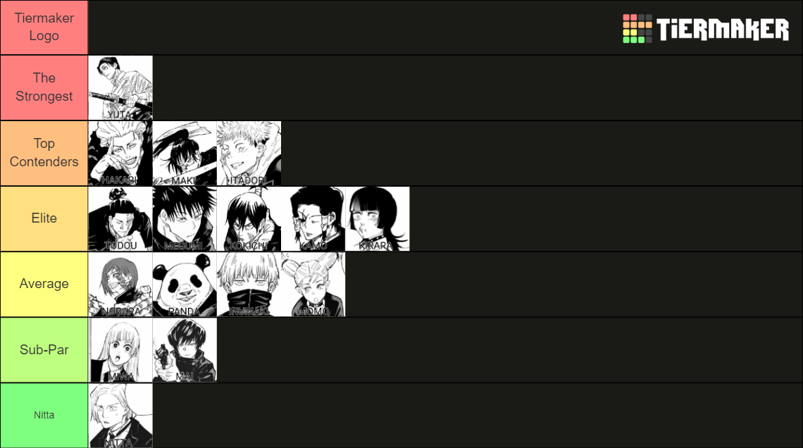 Jujutsu Kaisen All Characters Updated (Manga) Tier List (Community ...