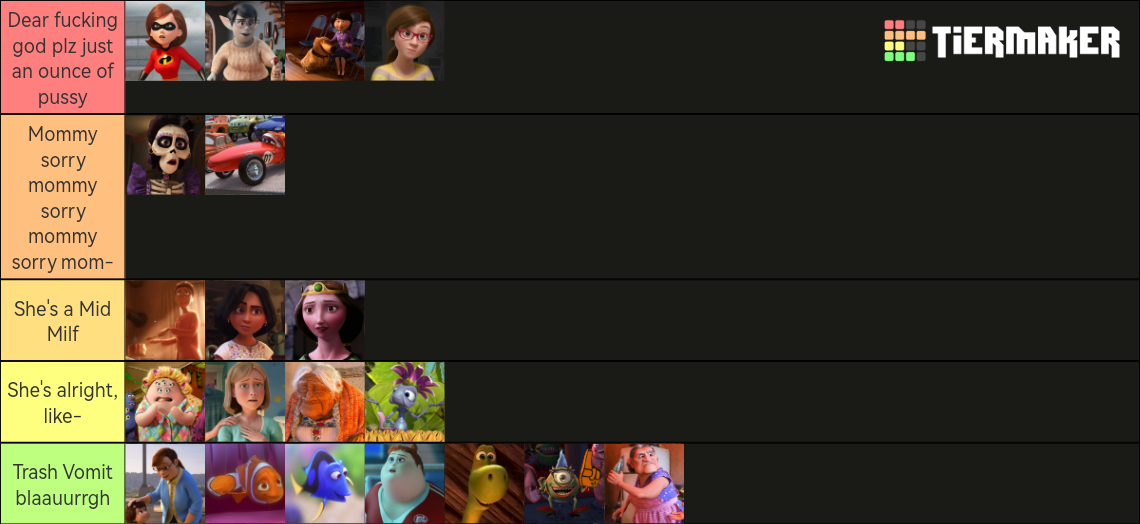 Pixar Moms Tier List Community Rankings Tiermaker