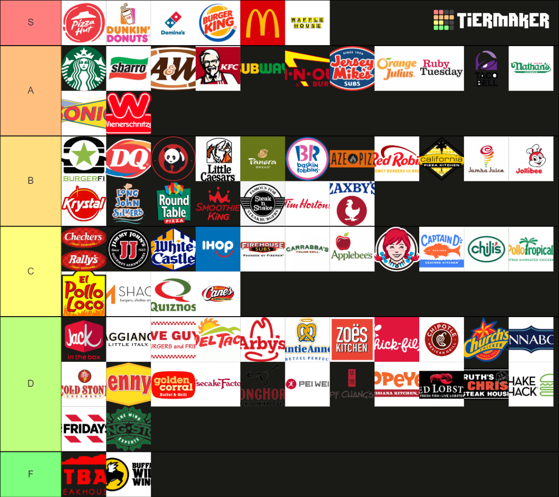 Restaurant Tier List (Community Rankings) - TierMaker