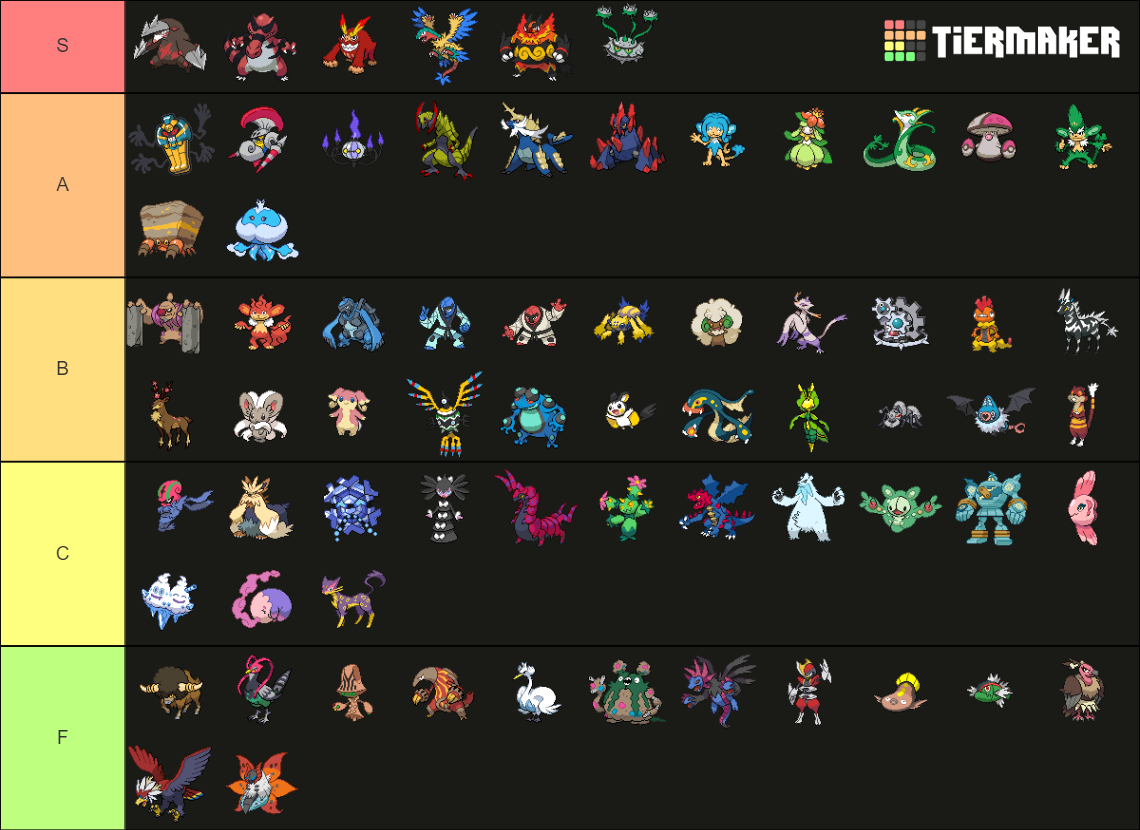 Pokemon Gen V Fully Evolved Tier List (Community Rankings) - TierMaker