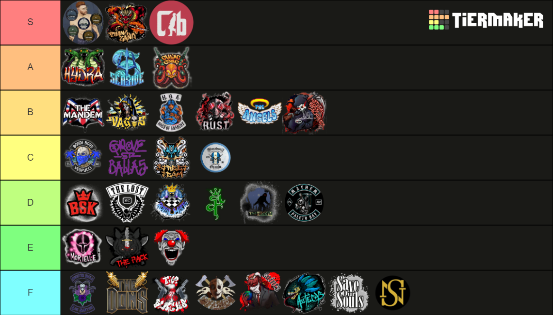 NoPixel 3.1 WL Gang Tier List (Community Rankings) - TierMaker