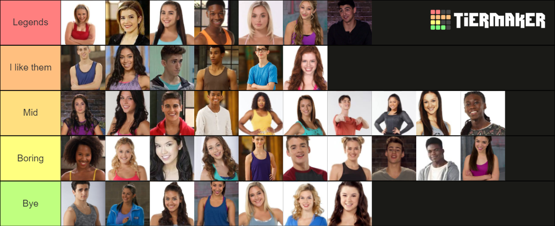 TNS Characters Tier List (Community Rankings) - TierMaker