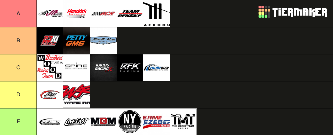 NASCAR Cup Series Teams 2022 Tier List (Community Rankings) - TierMaker