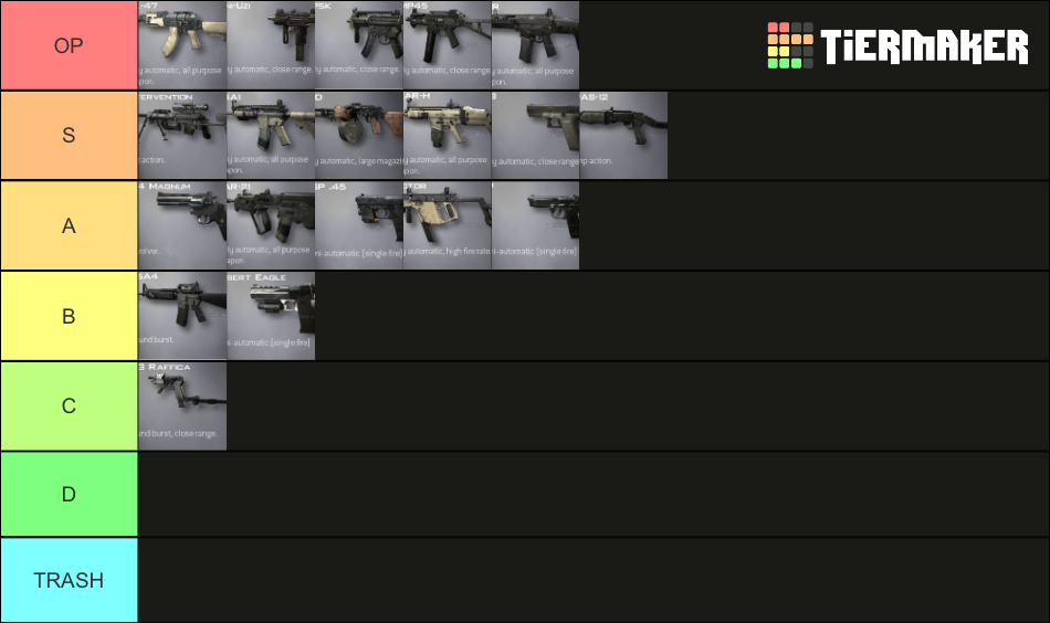 MW2 Weapons Tier List (Community Rankings) - TierMaker