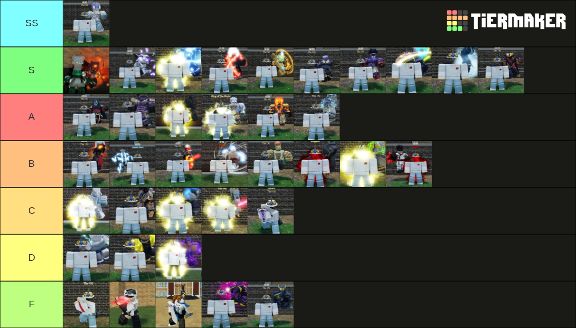 World Of Stands - Skin Tierlist Tier List (Community Rankings) - TierMaker