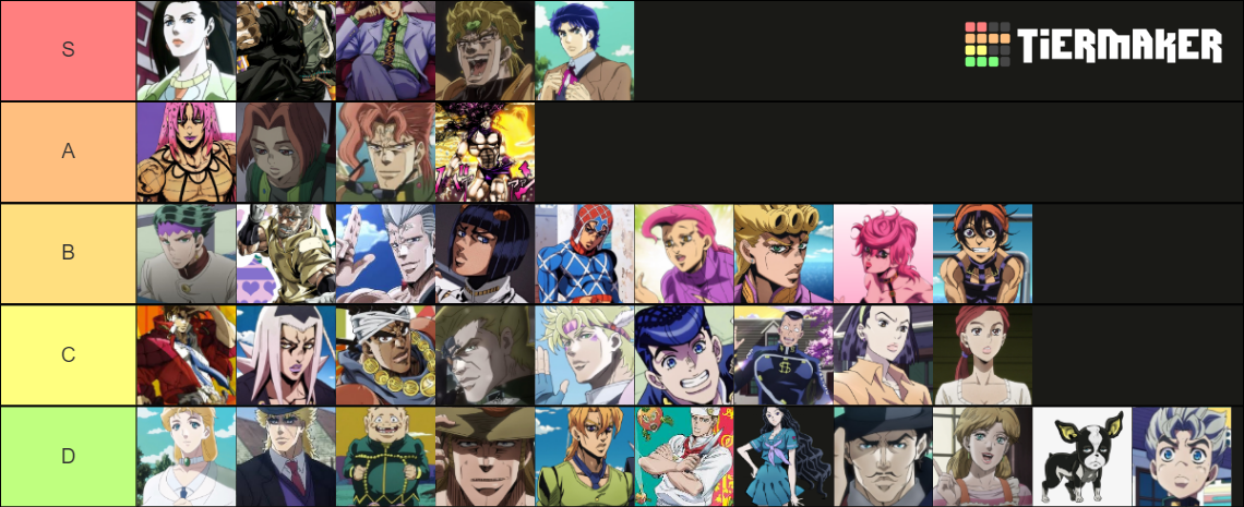 Jojo Main Characters Part 1-5 Tier List (Community Rankings) - TierMaker