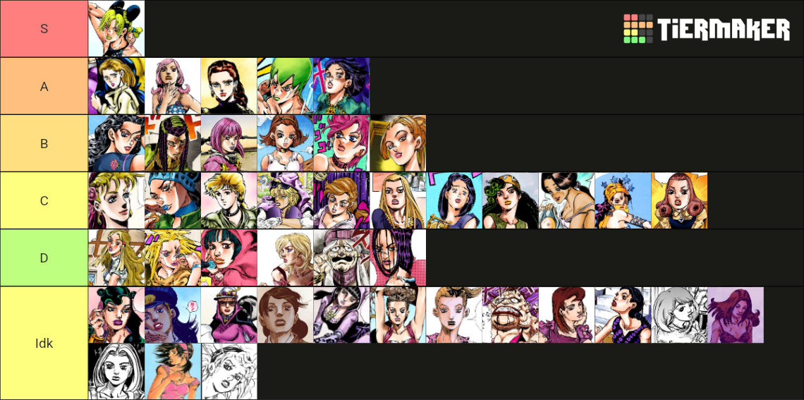 JoJo Waifus (All Named Girls) Tier List (Community Rankings) - TierMaker
