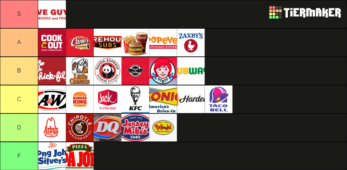 Fast Food Tier List (Community Rankings) - TierMaker