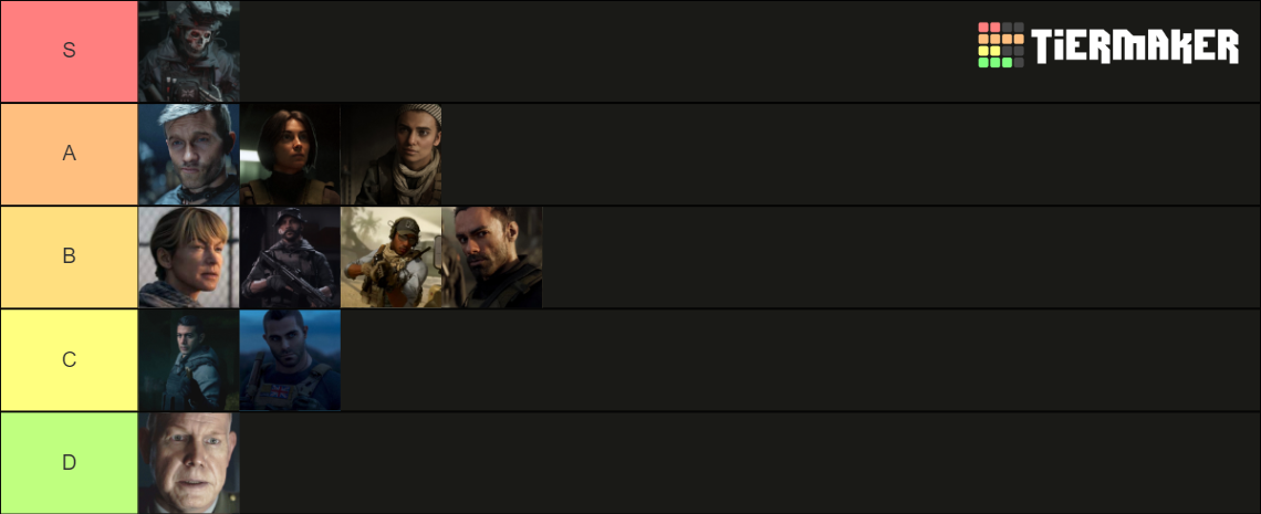 cod mw2 characters Tier List (Community Rankings) - TierMaker